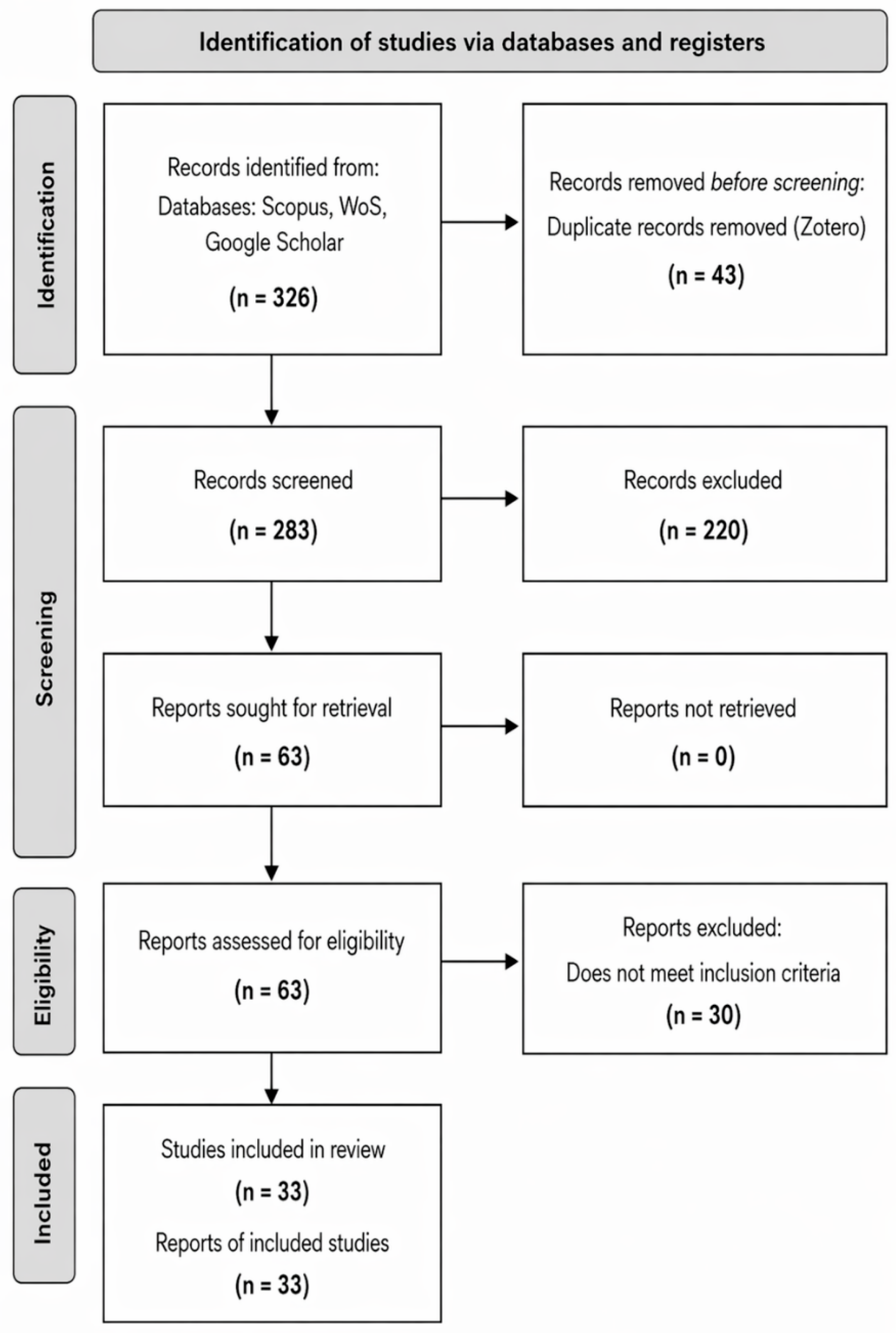 Advantages and Challenges of AI-Based Personnel Selection: A Scoping ...