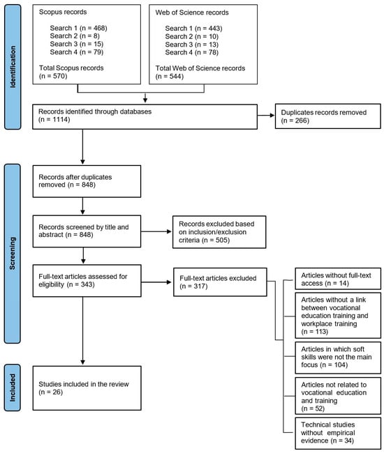 Assessment and Development of Soft Skills for Workplace Internships in ...