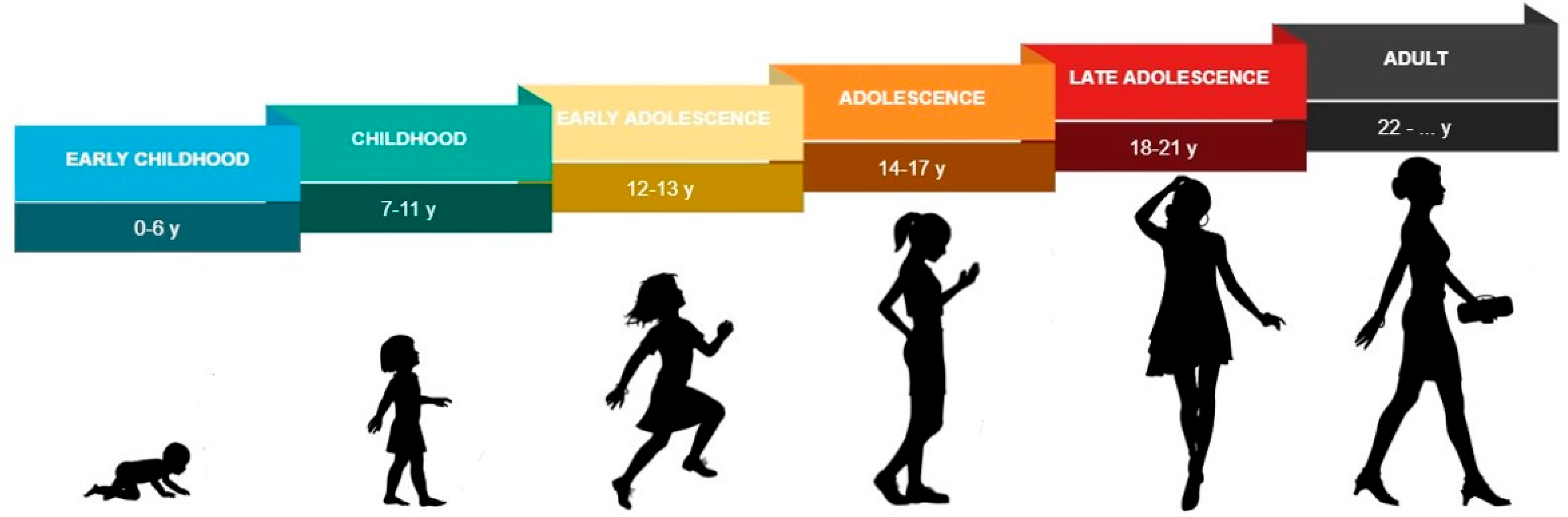 Adolescents Free Full Text Trauma Related Internalizing And Adolescents Free Full Text Trauma Related Internalizing And