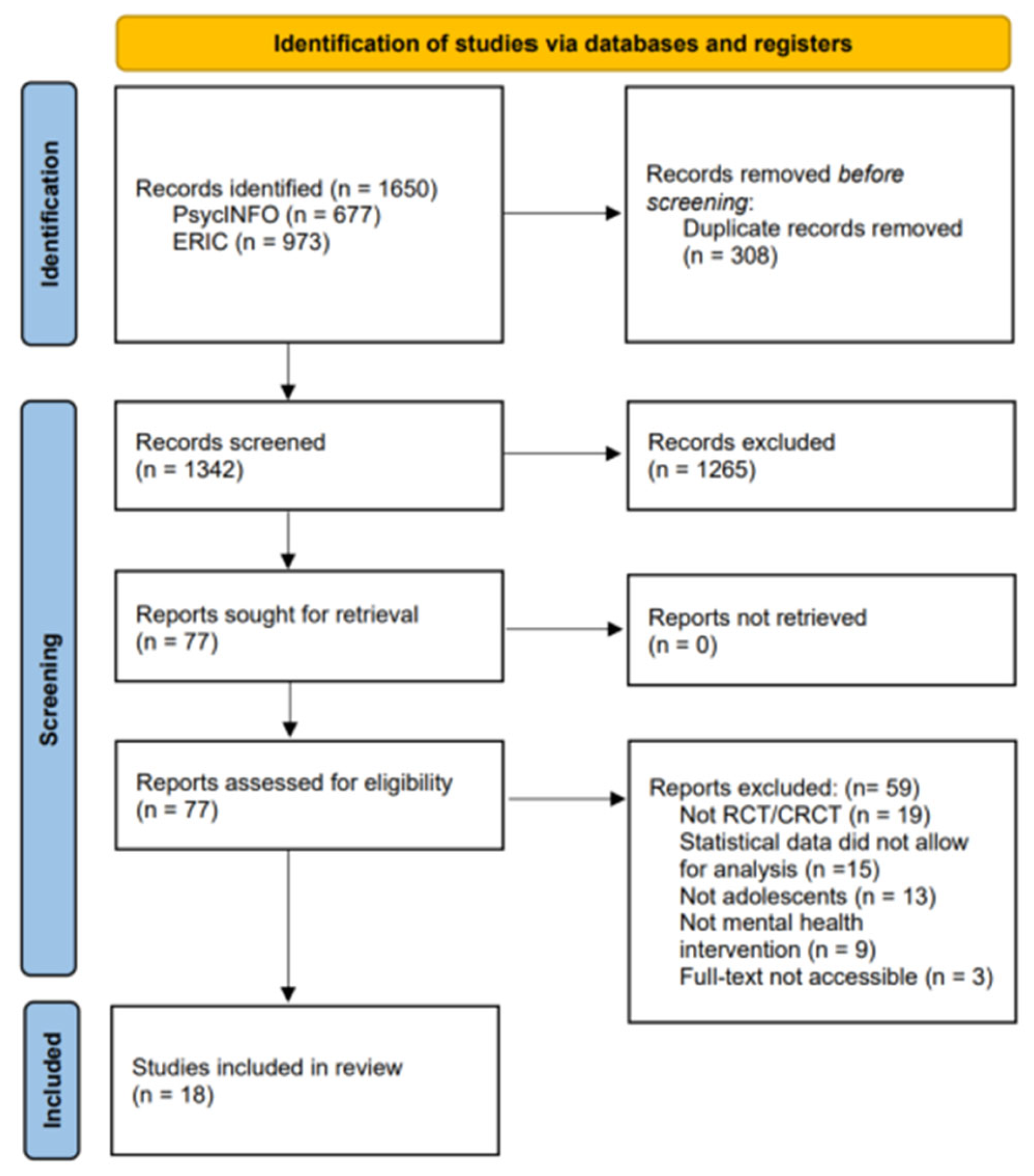 School Mental Health Interventions for Adolescents: A Meta-Analysis of ...