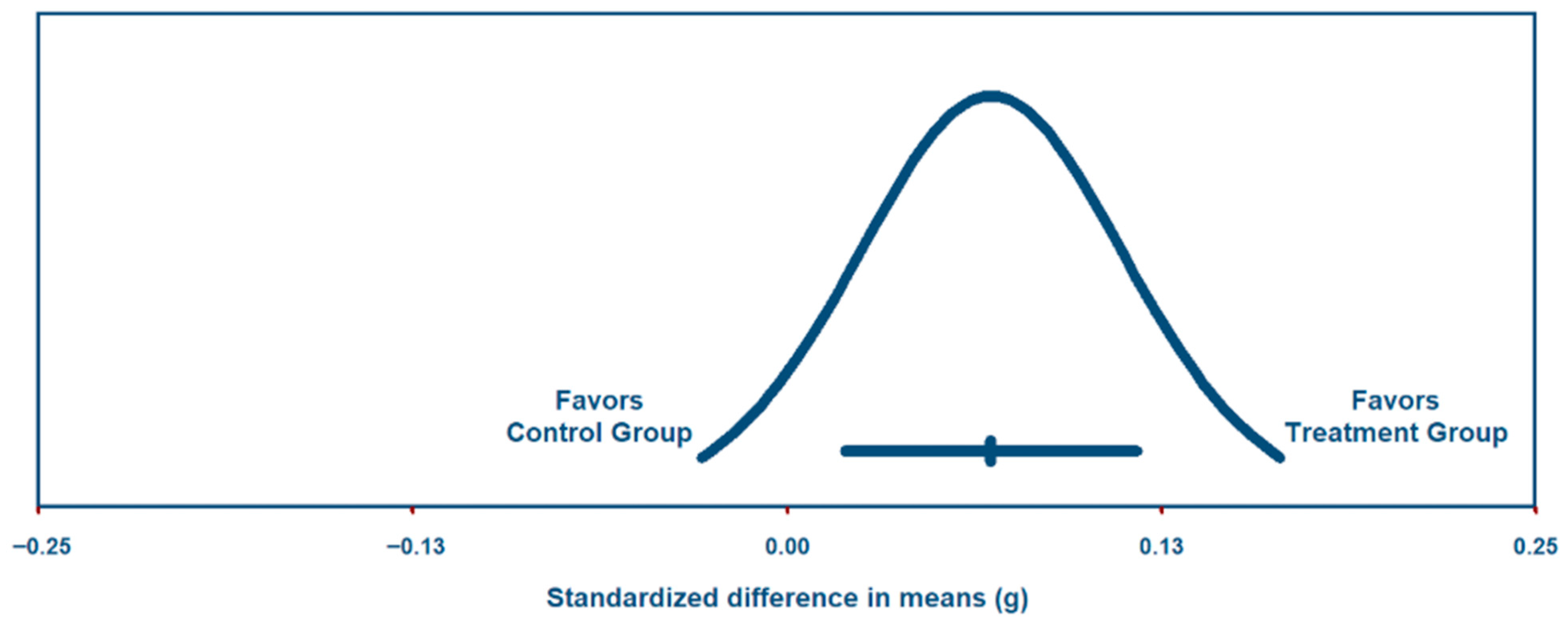 School Mental Health Interventions for Adolescents: A Meta-Analysis of ...