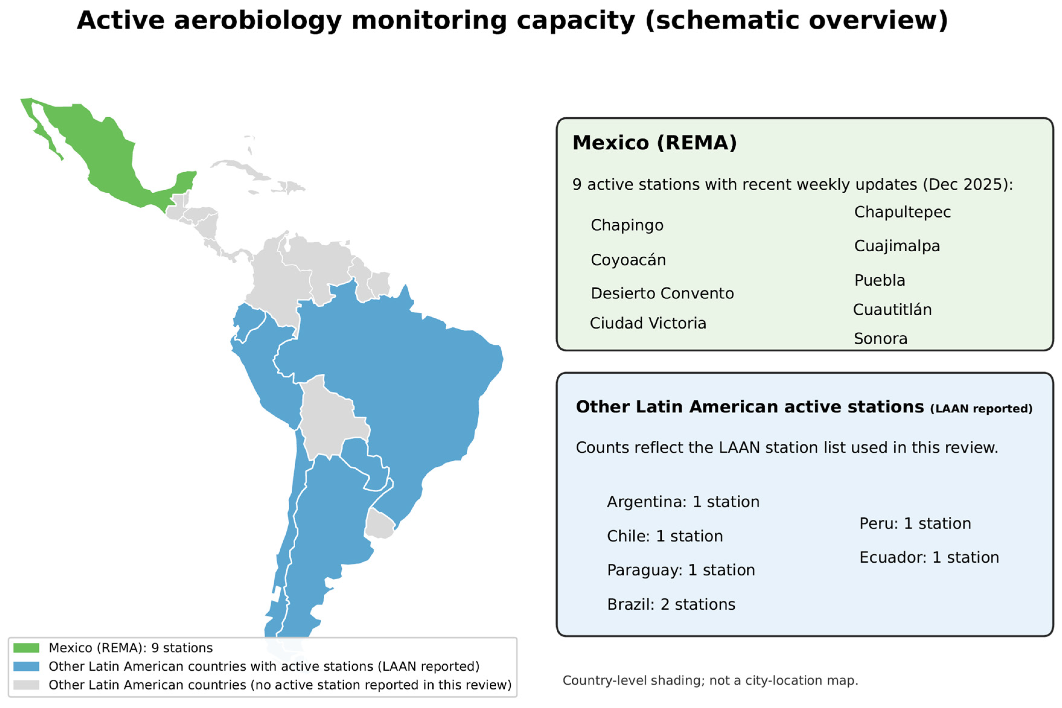 Aerobiology in Latin America: Past, Present and Future Directions for ...