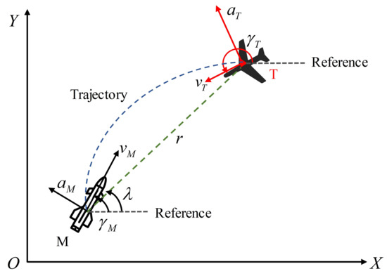 Aerospace | Free Full-Text | Fractional-Order Sliding Mode Guidance Law ...