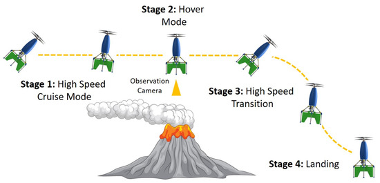 Aerospace | Free Full-Text | Micro Coaxial Drone: Flight Dynamics ...