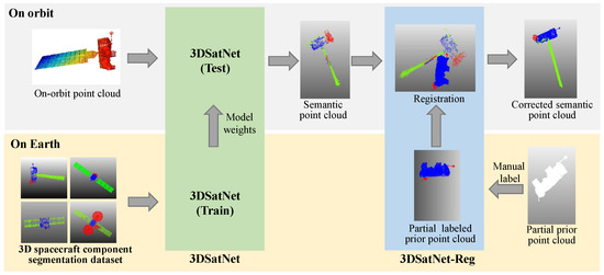 Aerospace | Free Full-Text | 3D Component Segmentation Network and ...