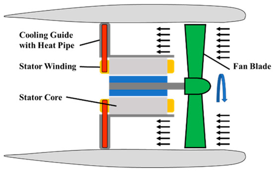 Thermal Benefits of a Cooling Guide Vane for an Electrical Machine in ...