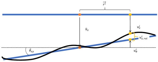 Increasing Structural Performance of Space Telescope Mirrors through ...