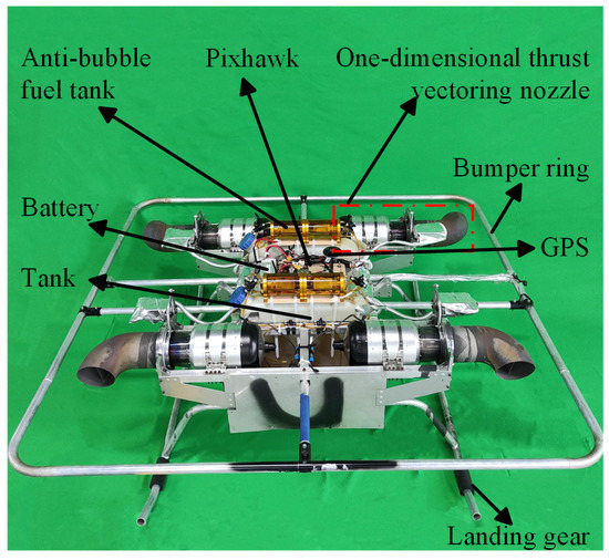 Design and Experimental Study of a Turbojet VTOL Aircraft with One ...
