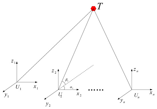 An AOA Optimal Positioning Method Incorporating Station Error and ...