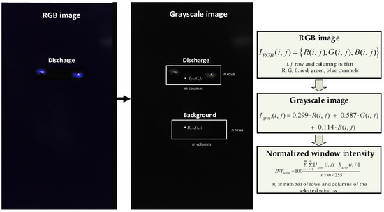 Low-Pressure Optical Detection, Location, and Quantification of ...