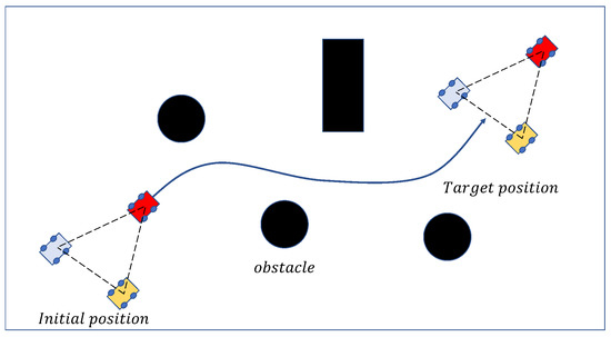 Distributed and Scalable Cooperative Formation of Unmanned Ground Vehicles Using Deep ...
