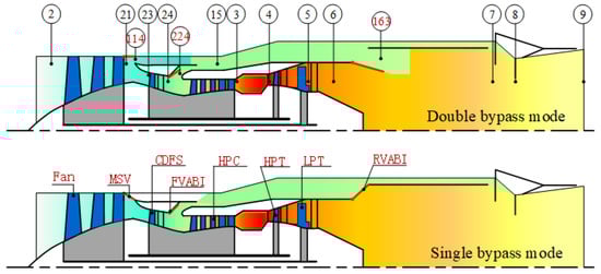Game-Theory-Based Mode Switch Control Schedule Design for Variable ...