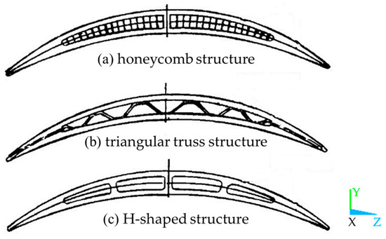 Aerospace | Free Full-Text | An Efficient Approach for Parametric ...