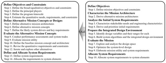 Aerospace | Free Full-Text | Framework Development for Efficient ...