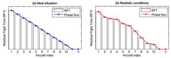 Component Maintenance Planning Optimization in Defense Aviation