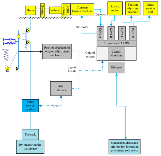 Aerospace | Free Full-Text | A New Force Control Method by Combining ...