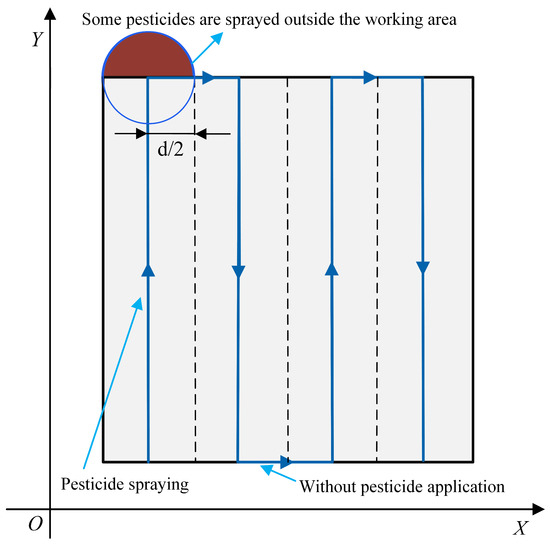 Coverage Path Planning Method for Agricultural Spraying UAV in ...