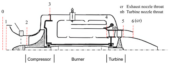 Power Balance Strategies in Steady-State Simulation of the Micro Gas ...