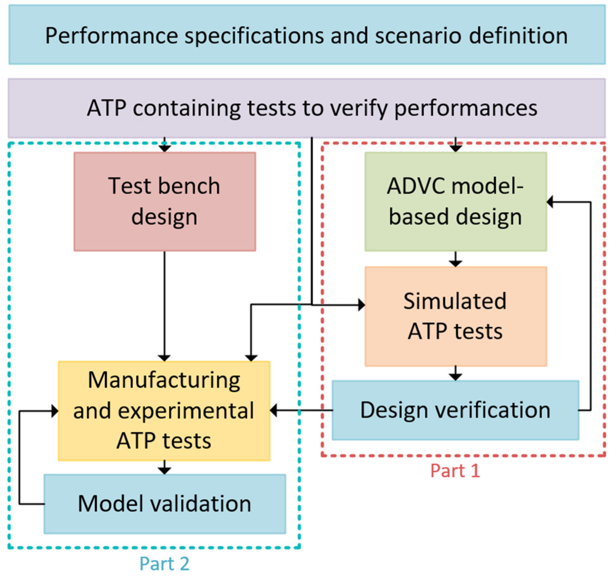 Development of a High-Performance Low-Weight Hydraulic Damper for ...