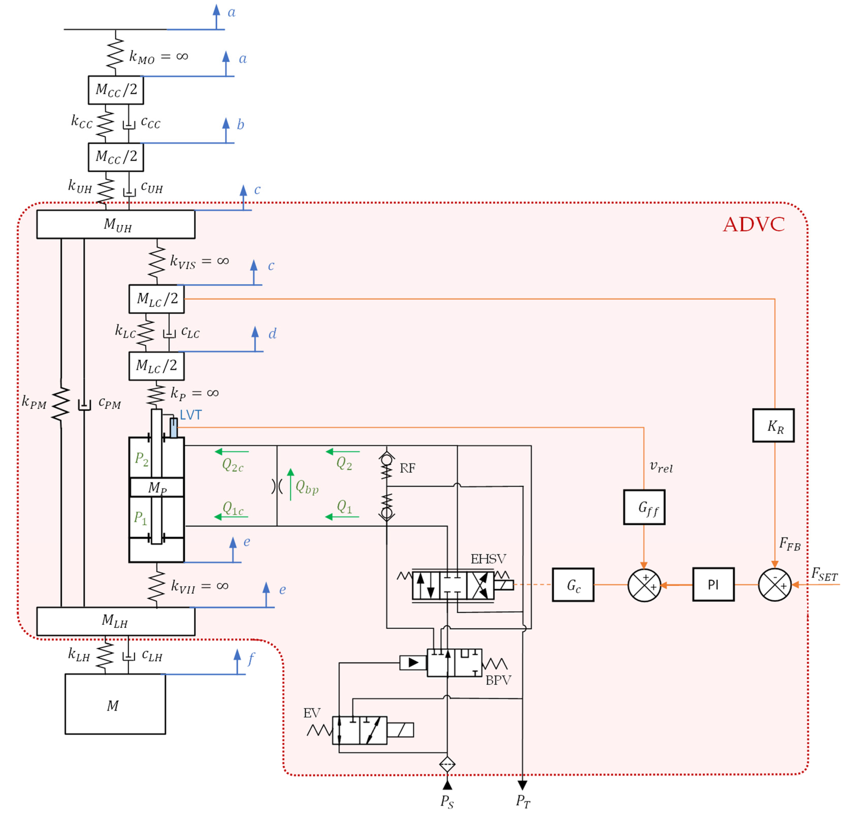 Development of a High-Performance Low-Weight Hydraulic Damper for ...