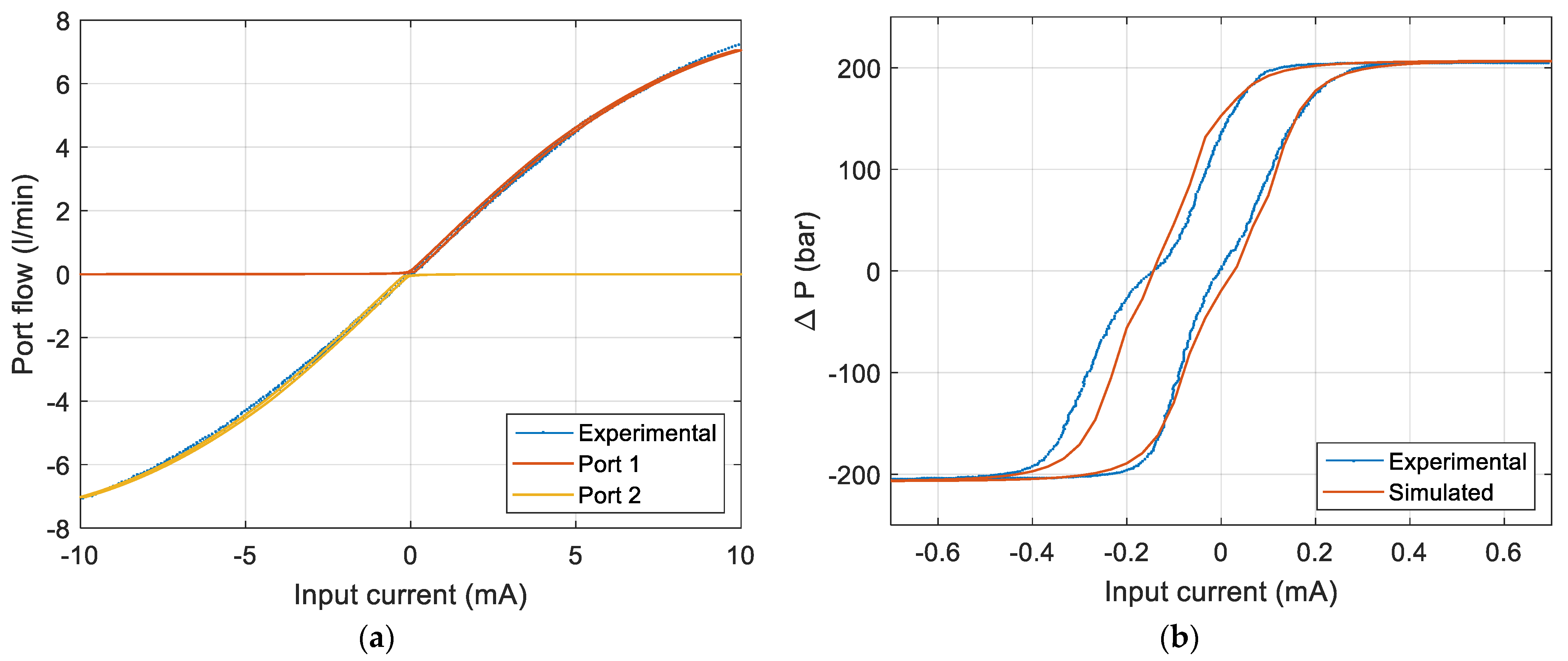 Development of a High-Performance Low-Weight Hydraulic Damper for ...