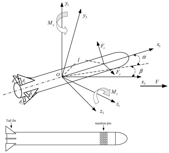 Reinforcement Learning for Dual-Control Aircraft Six-Degree-of-Freedom ...