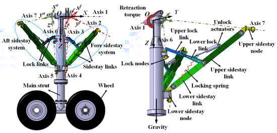 Analysis of the Synchronized Locking Dynamic Characteristics of a Dual ...