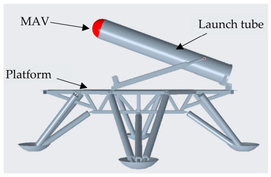 Design and Analysis of Low-Gravity Simulation Scheme for Mars Ascent ...
