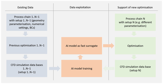 Data-Driven AI Model for Turbomachinery Compressor Aerodynamics ...