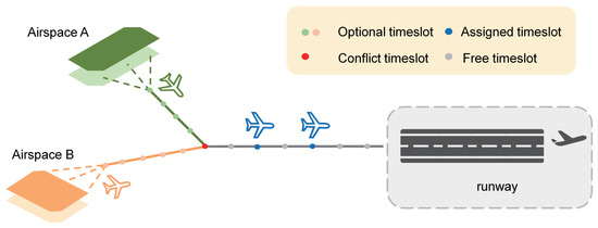 Flight Arrival Scheduling via Large Language Model