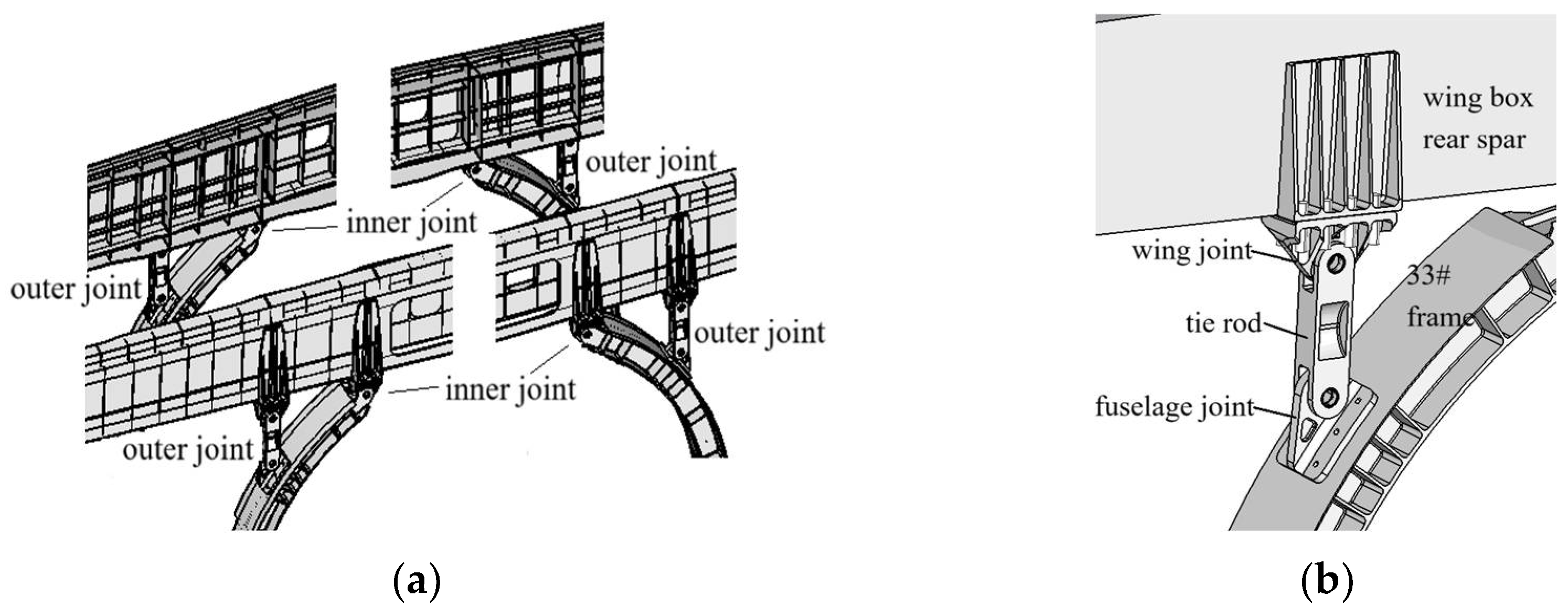 Analysis And Experimental Study For Fatigue Performance Of Wing Analysis And Experimental Study For Fatigue Performance Of Wing