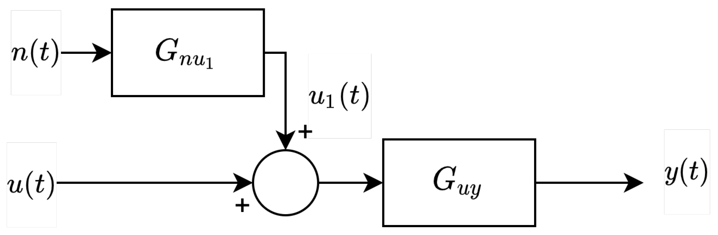 The Application of Rotor Control Equivalent Turbulence Input (RCETI) Models to Multi-Rotor Vehicles
