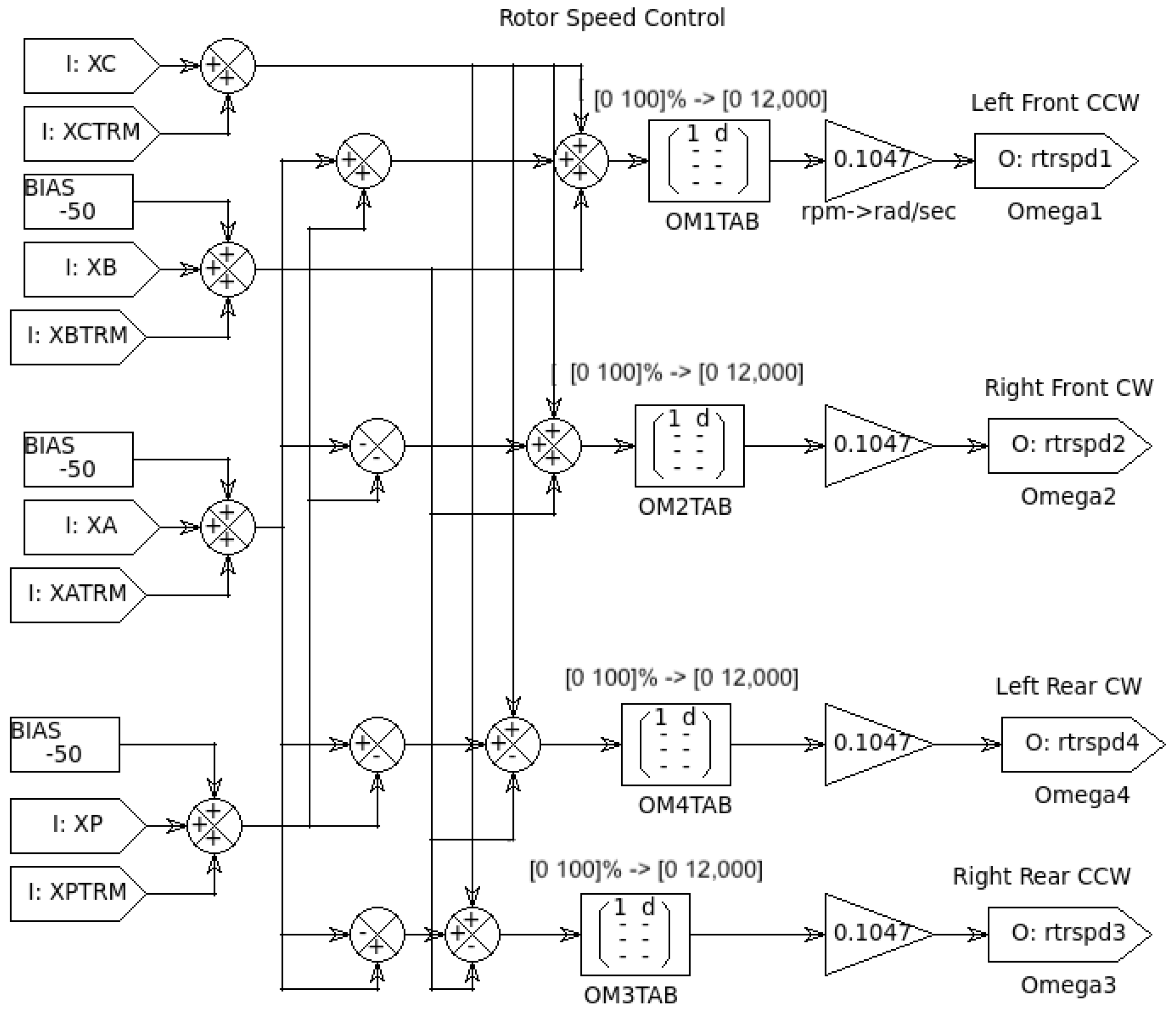 The Application of Rotor Control Equivalent Turbulence Input (RCETI) Models to Multi-Rotor Vehicles