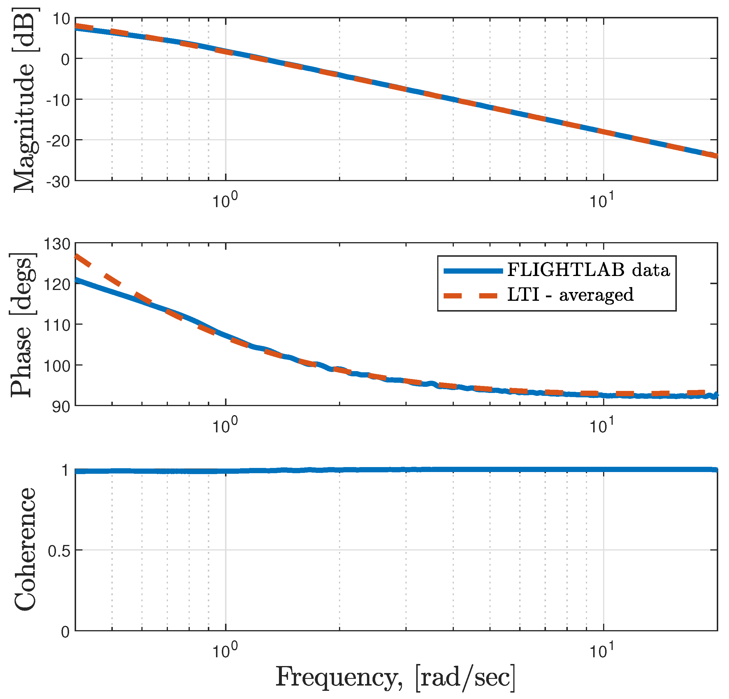 The Application of Rotor Control Equivalent Turbulence Input (RCETI) Models to Multi-Rotor Vehicles
