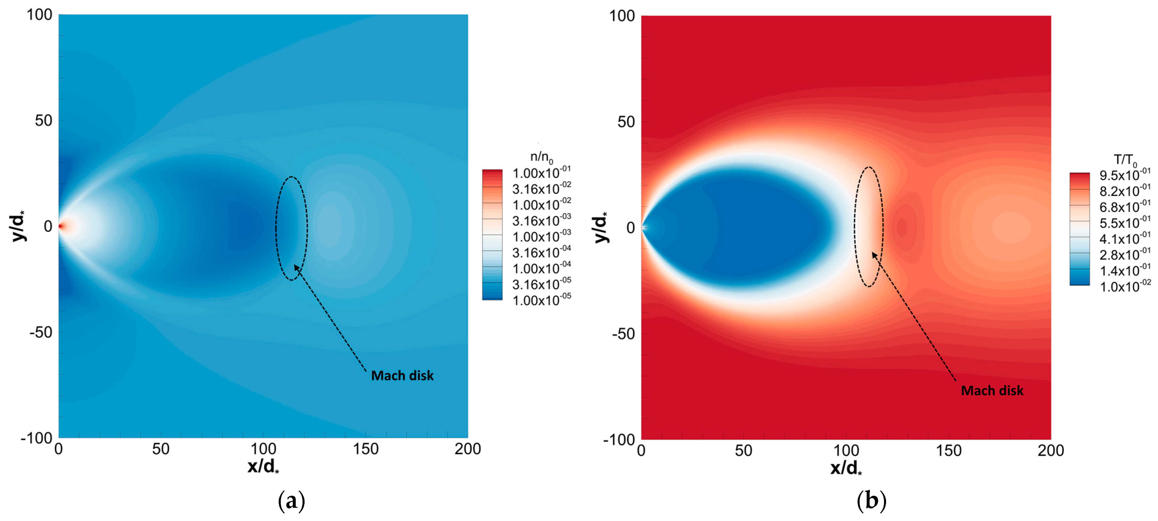 Numerical and Experimental Simulation of Supersonic Gas Outflow into a Low-Density Medium
