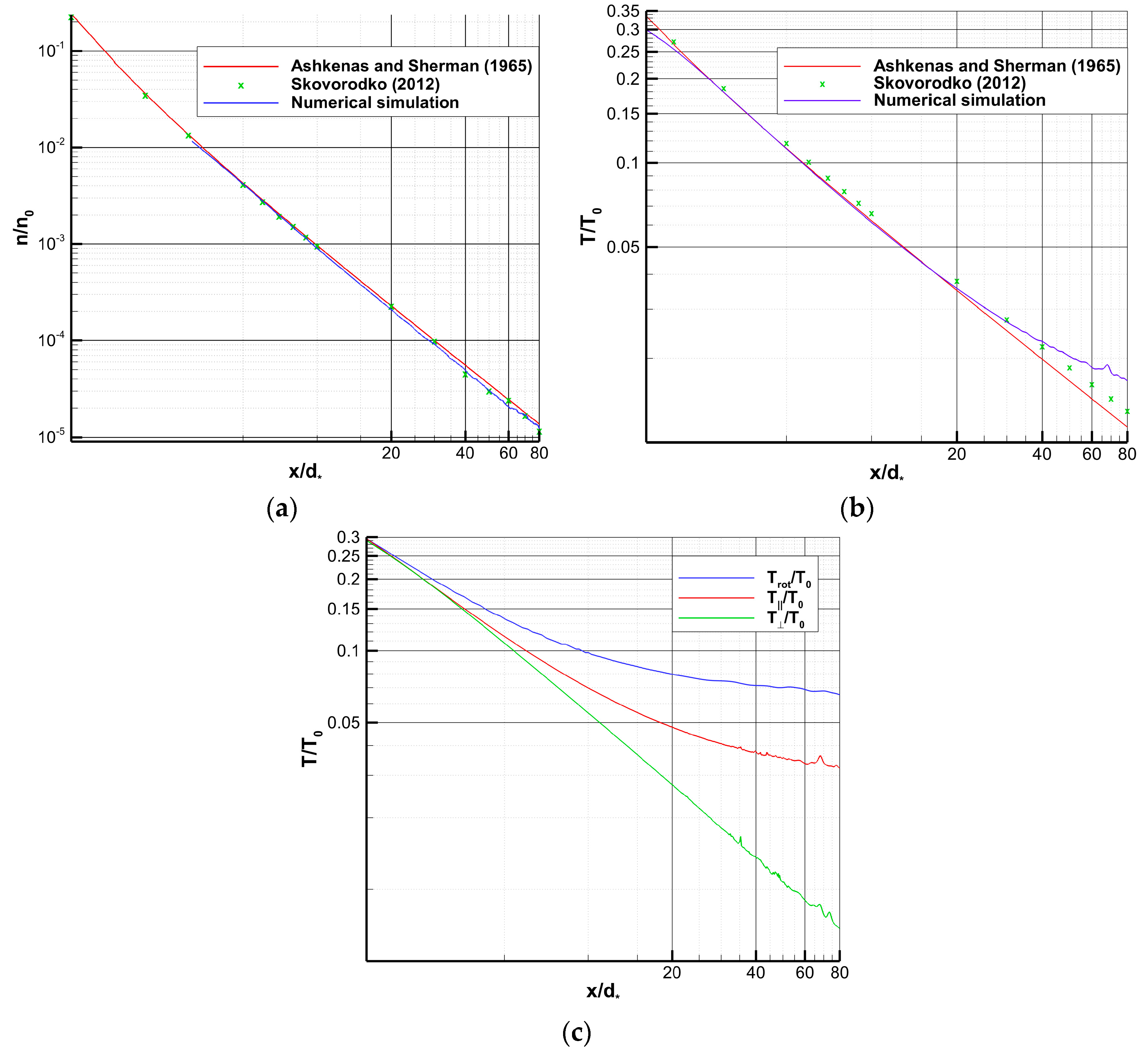 Numerical and Experimental Simulation of Supersonic Gas Outflow into a Low-Density Medium