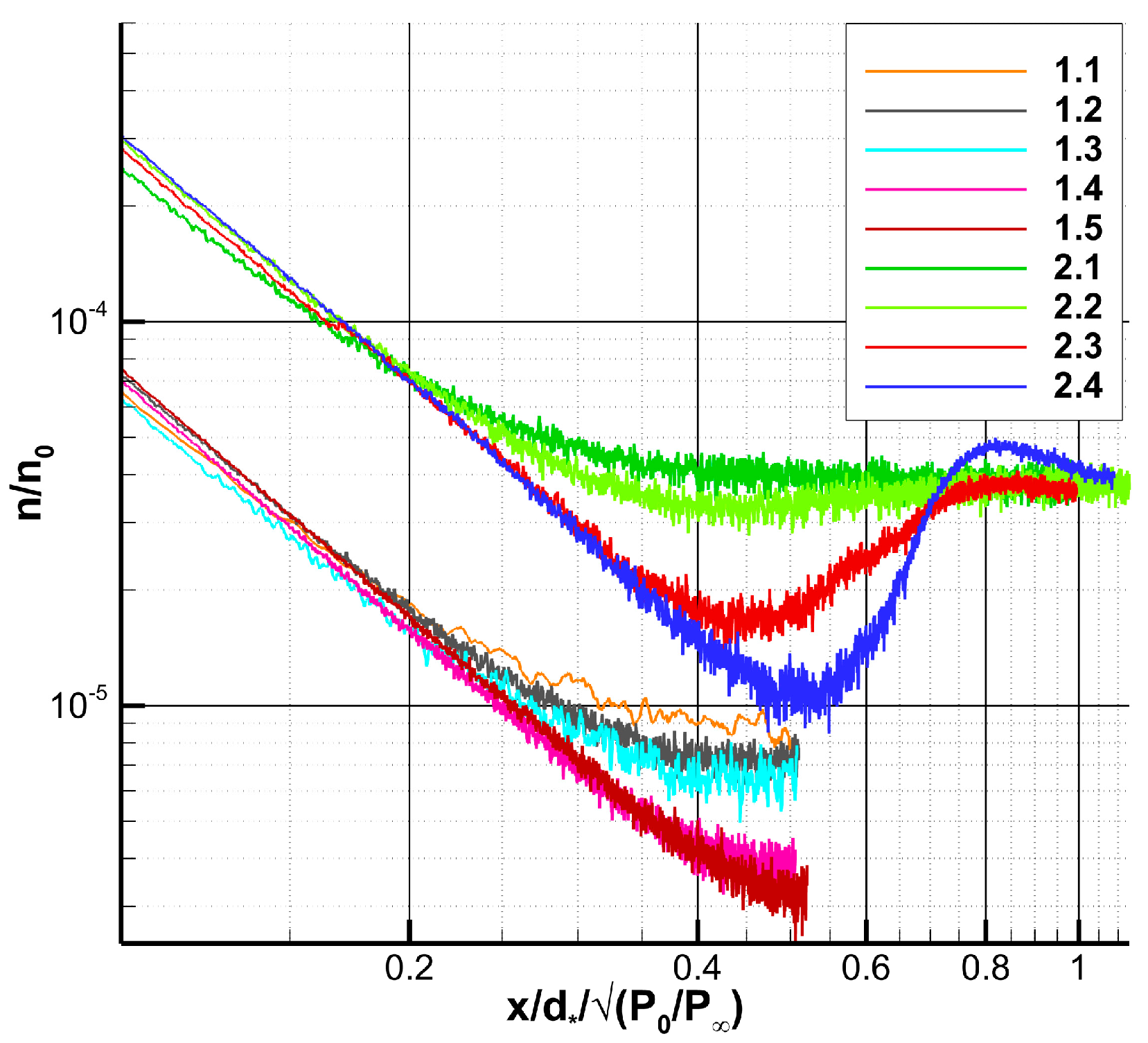 Numerical and Experimental Simulation of Supersonic Gas Outflow into a Low-Density Medium