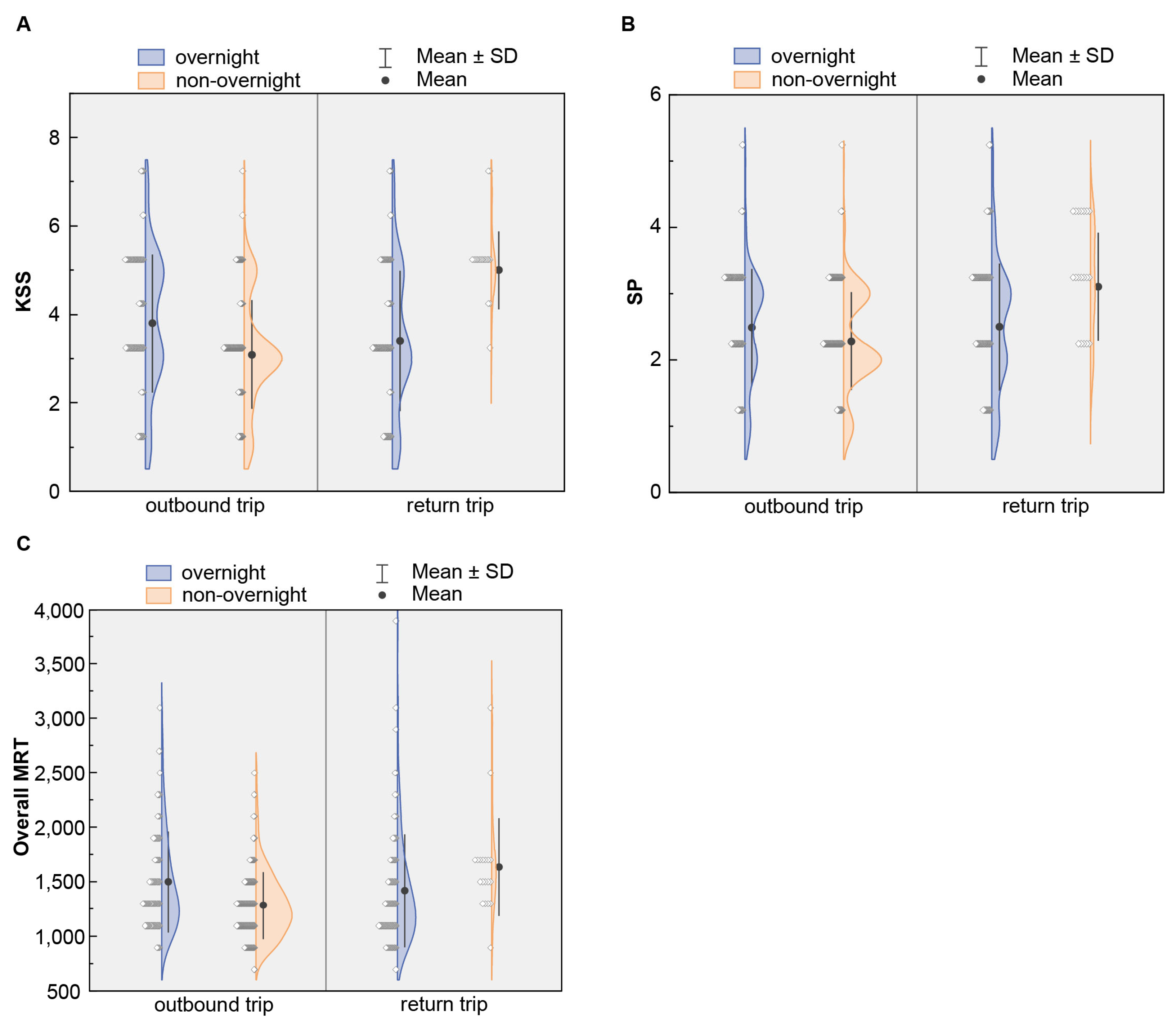 Pilot Fatigue Coefficient Based on Biomathematical Fatigue Model