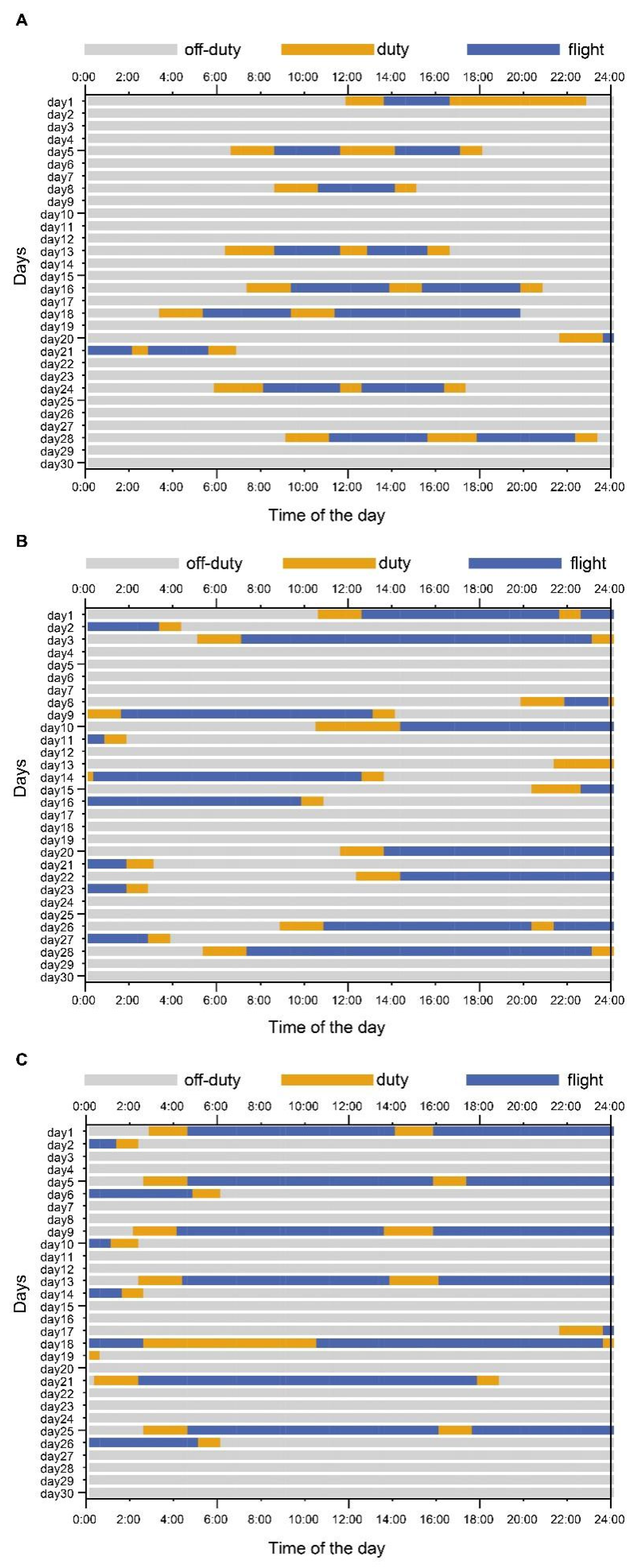 Pilot Fatigue Coefficient Based on Biomathematical Fatigue Model