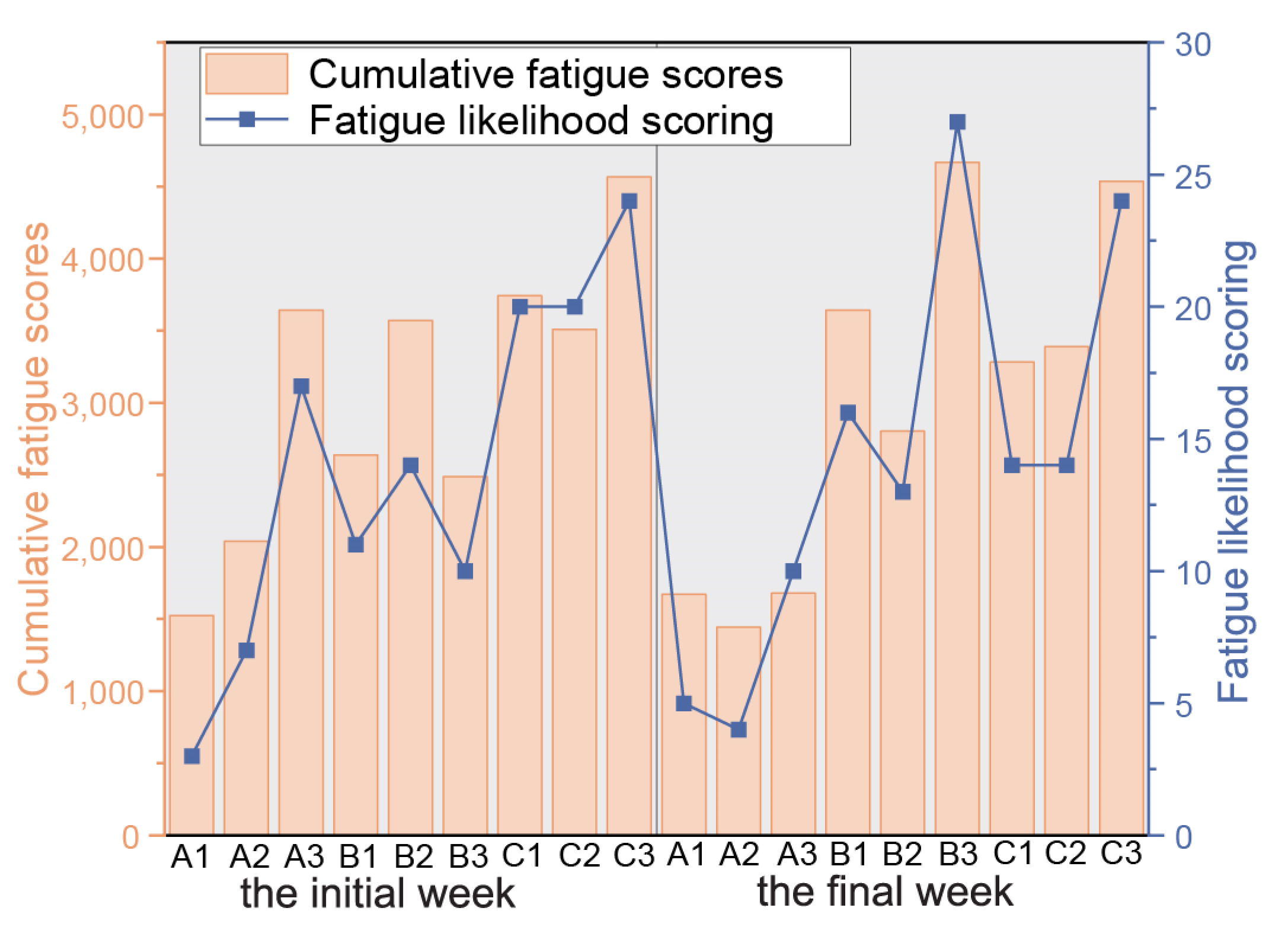 Pilot Fatigue Coefficient Based on Biomathematical Fatigue Model