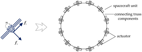 Online Task Switching and Scheduling Method for Attitude–Orbit–Shape-Distributed Control of ...