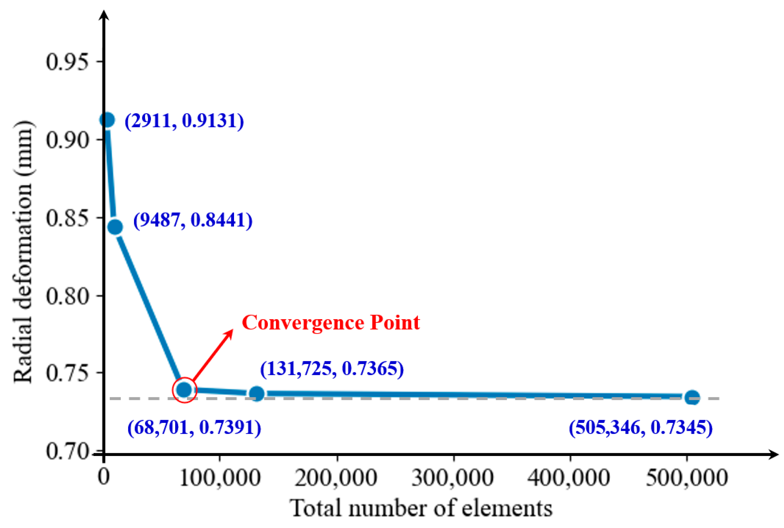 Osprey Optimization Algorithm-Optimized Kriging-RBF Method for Radial ...