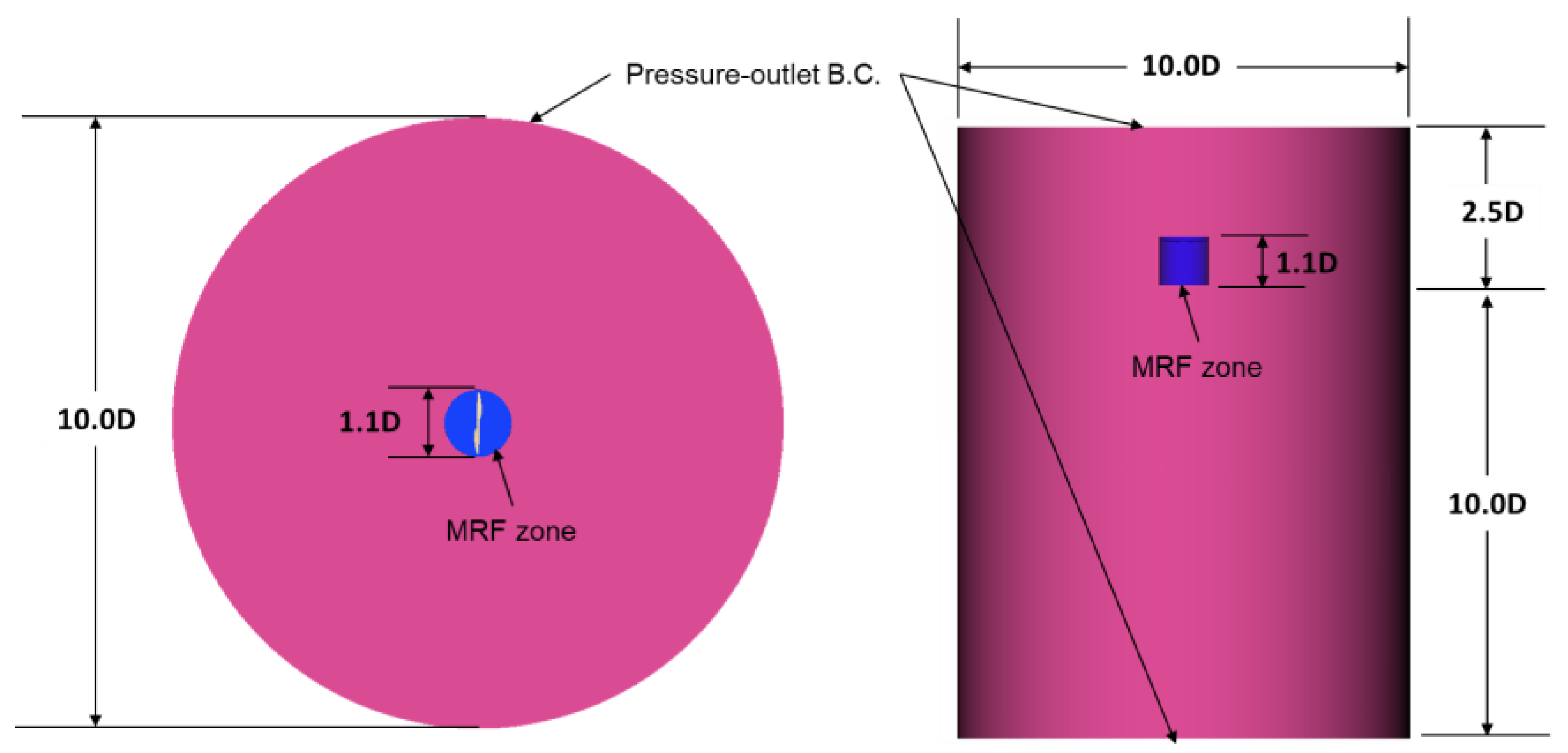 Effect of Axial Offset, Index Angle, and RPM Differential on the ...