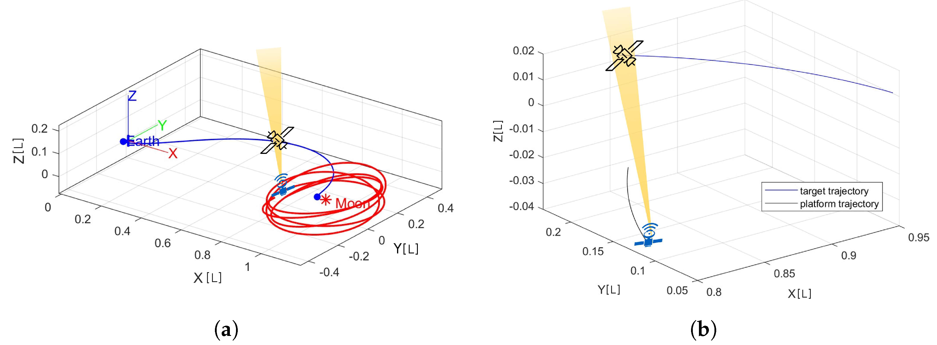 Efficient Reachable Domain Search-Tracking for Cislunar Non-Cooperative ...