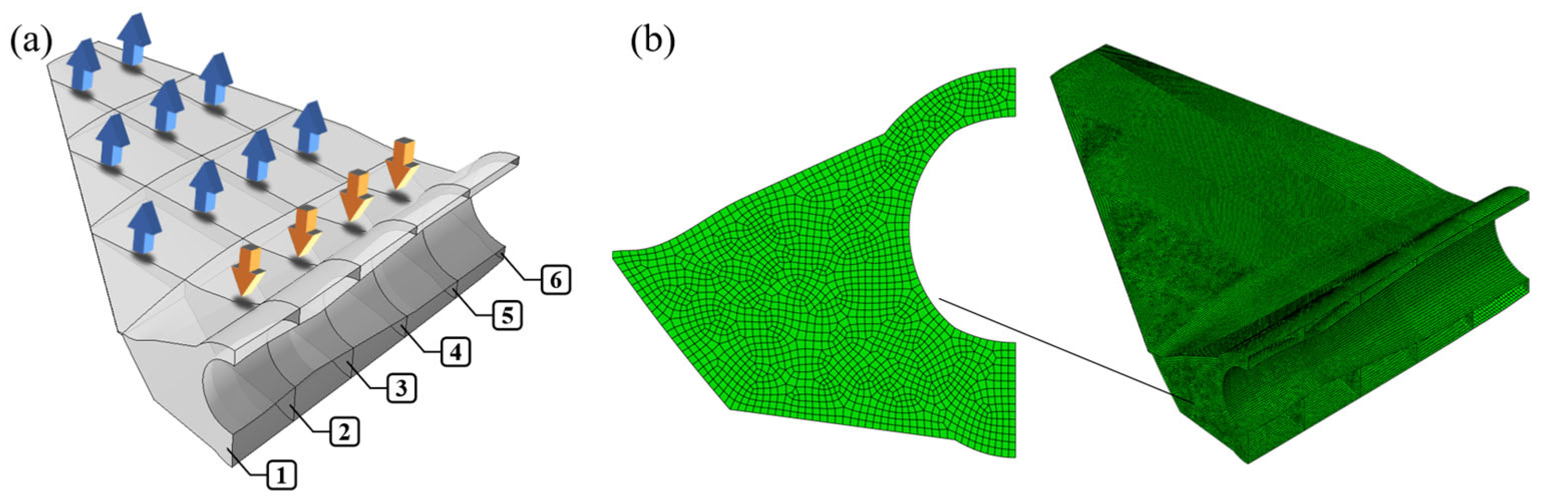 Lightweight Design of Aircraft Structures Based on Elastic Boundary Sub ...