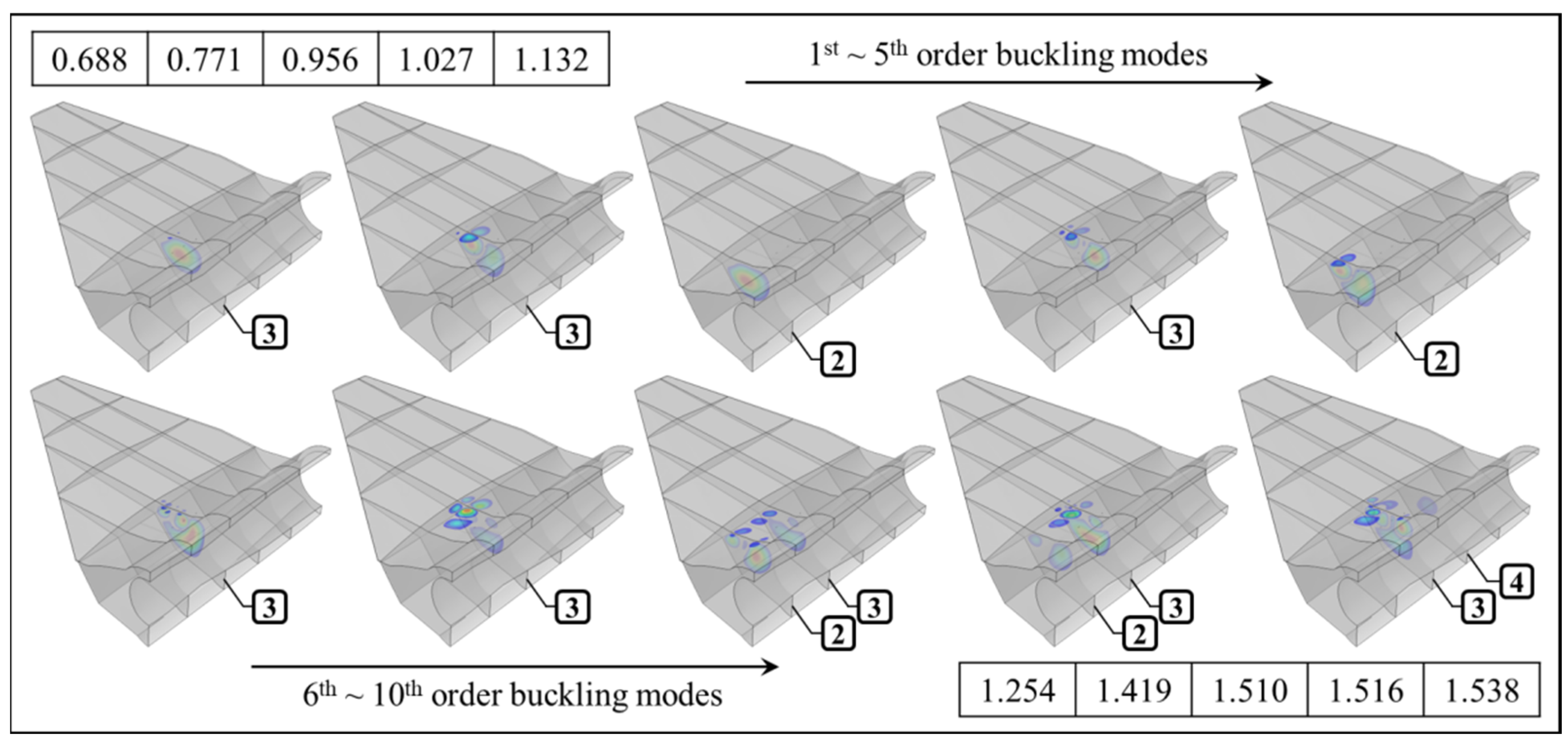 Lightweight Design of Aircraft Structures Based on Elastic Boundary Sub ...
