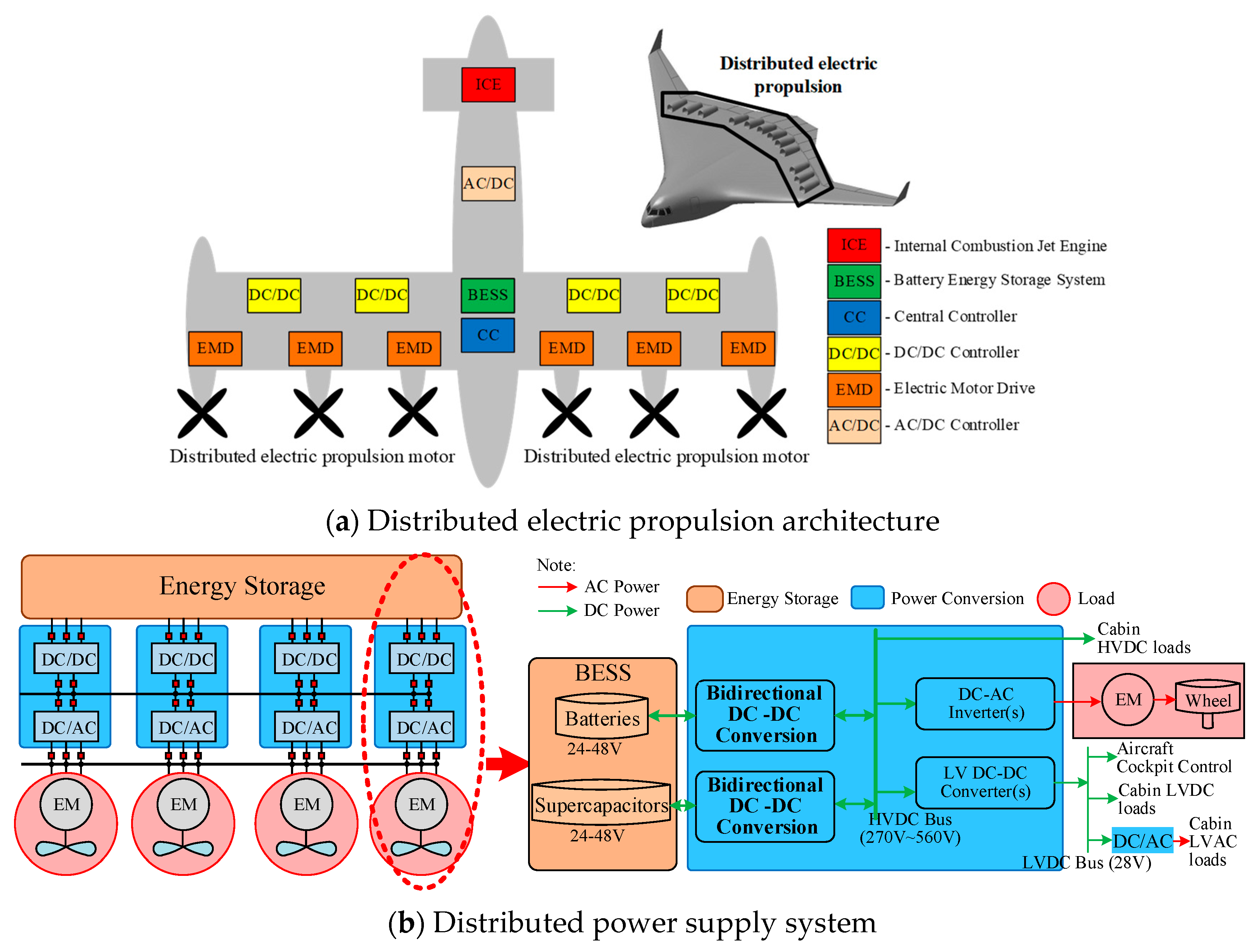 Lightweight, High-Efficiency, High-Dynamic-Response and Low-Ripple DC ...