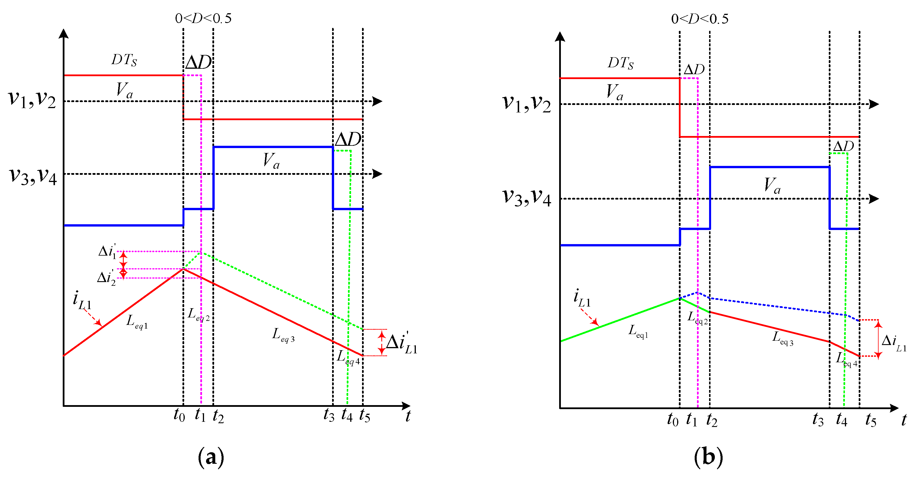 Lightweight, High-Efficiency, High-Dynamic-Response and Low-Ripple DC ...