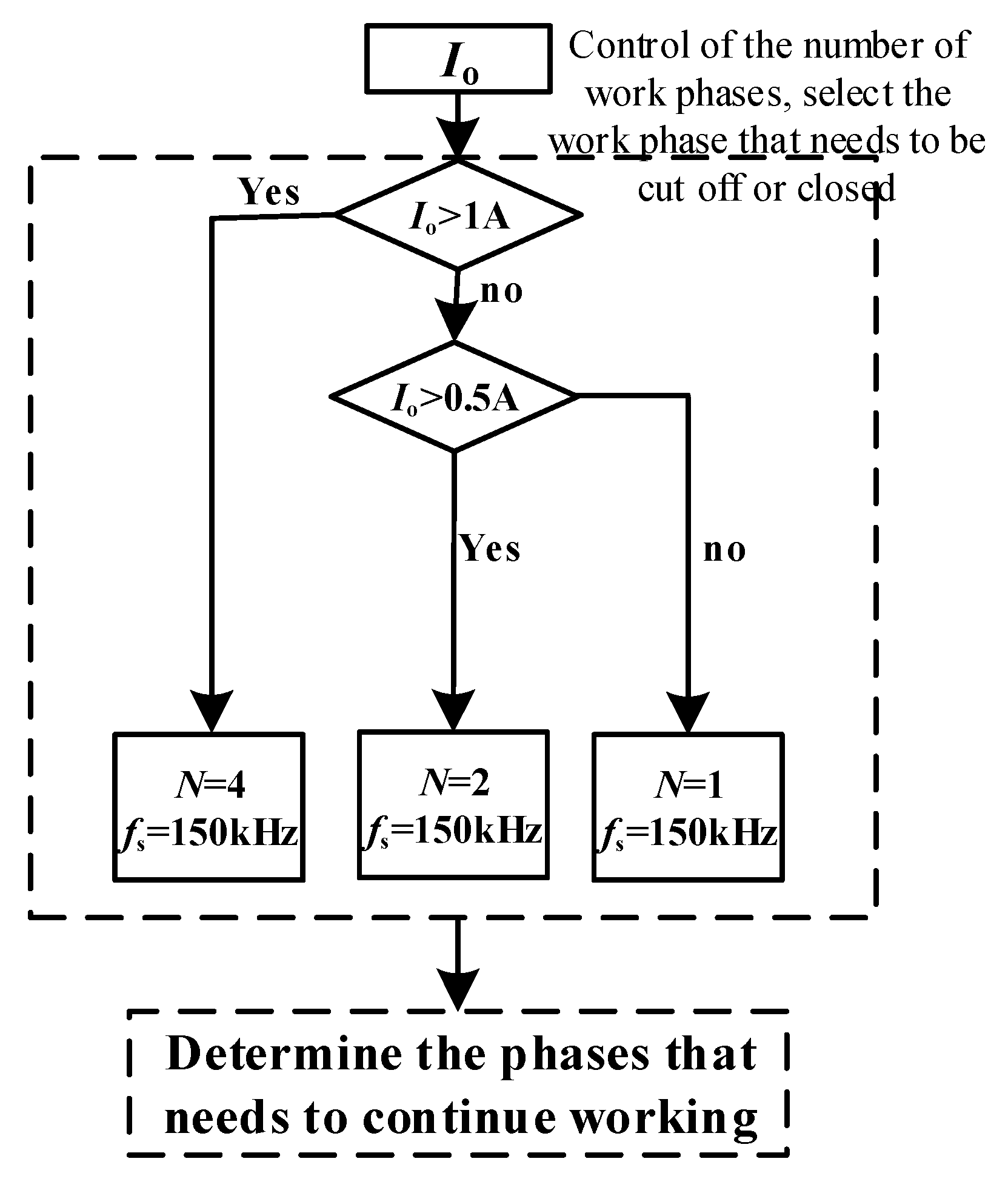 Lightweight, High-Efficiency, High-Dynamic-Response and Low-Ripple DC ...