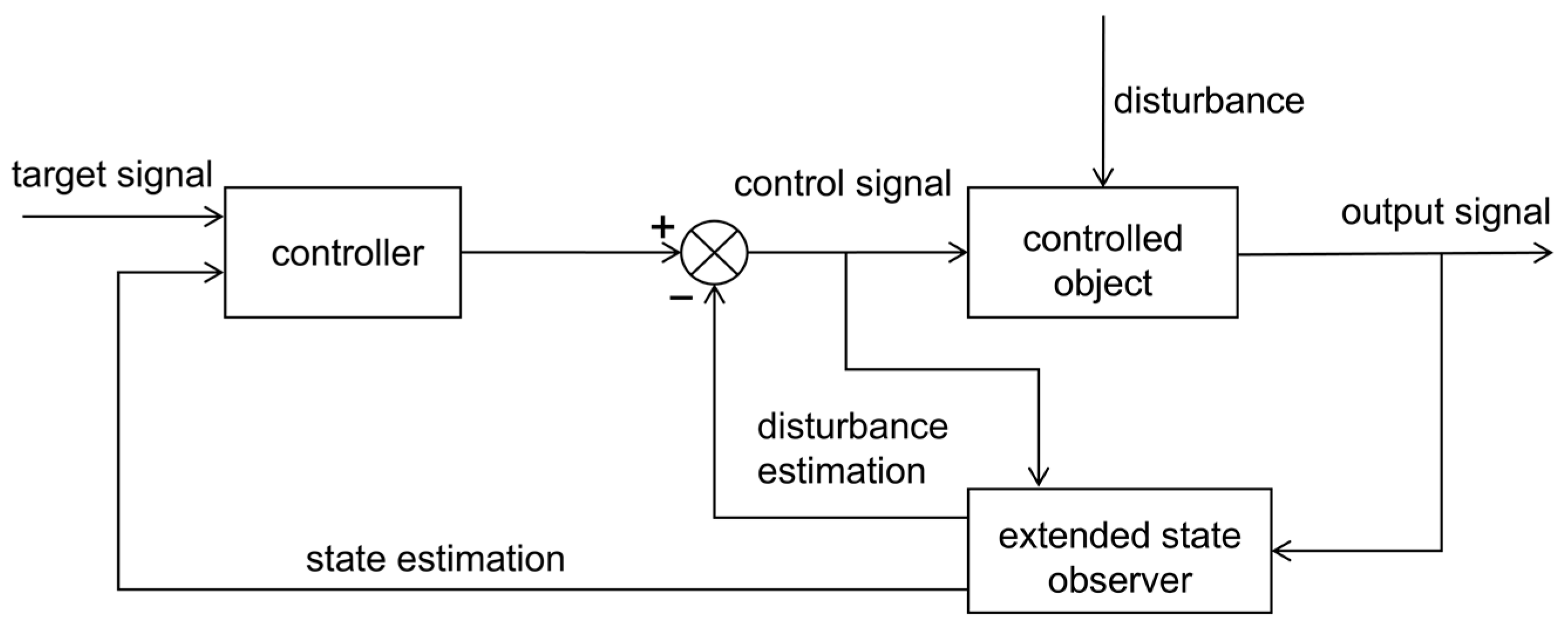 ISWO-LADRC: Improved Spider Wasp Optimization Algorithm-Based ...
